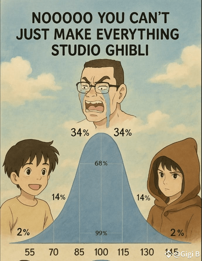 YES EVERYTHING IS STUDIO GHIBLI | Gigi B on Binance Square