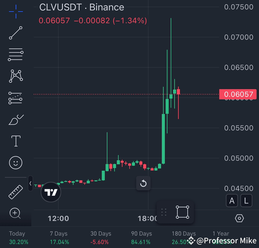 $CLV /USDT Bull Run – Don’t Miss Out!💯🔥 Entry: $0.0600 - | Professor Mike on Binance Square