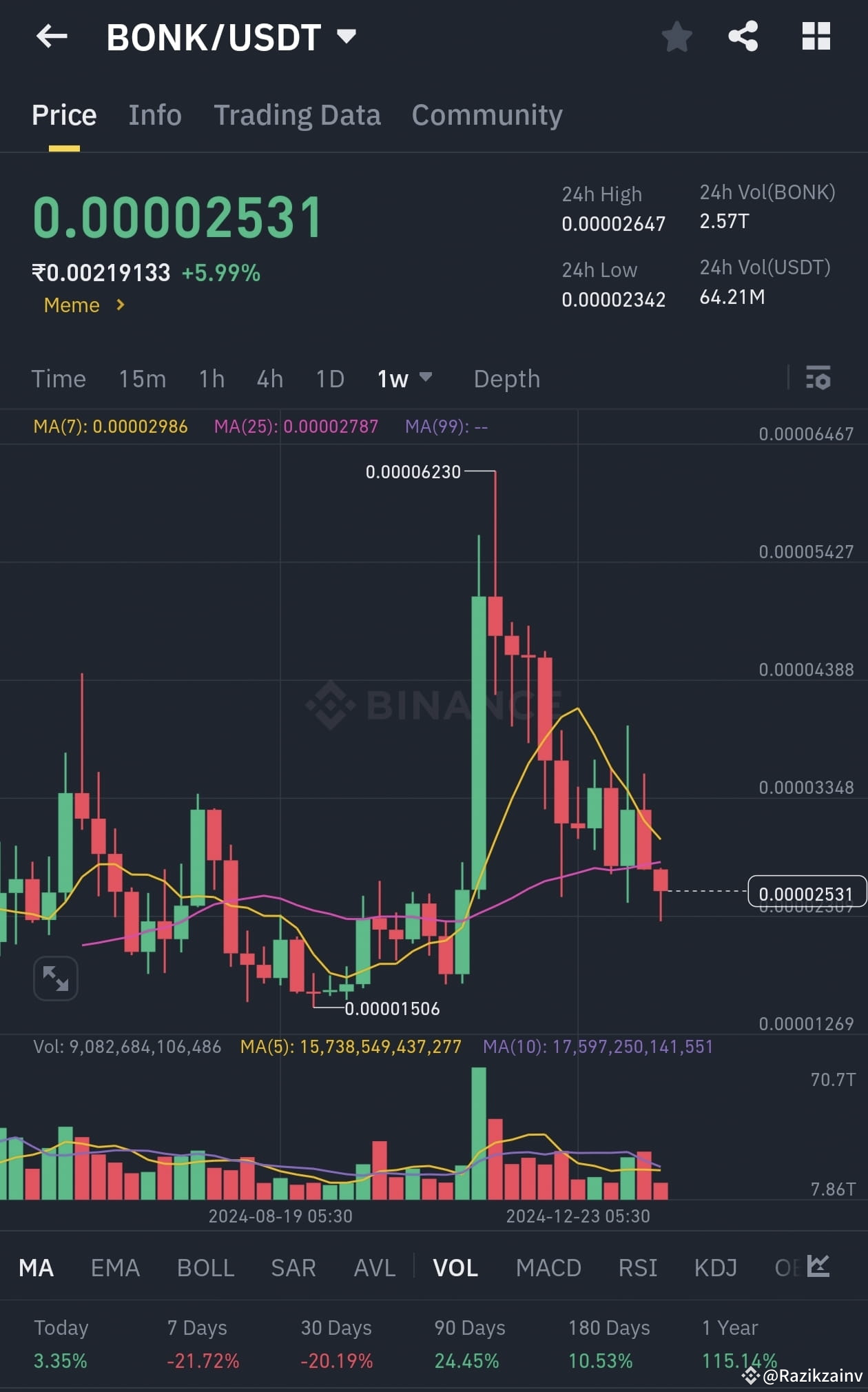 🐶 Bonk ($BONK ) – The First Dog Coin on Solana! 🚀 Bonk ($ | Razikzainv ...