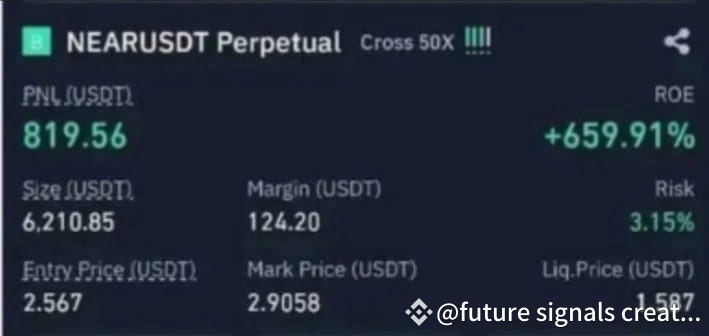 future signals available Here is my today's profit. If you a | future ...