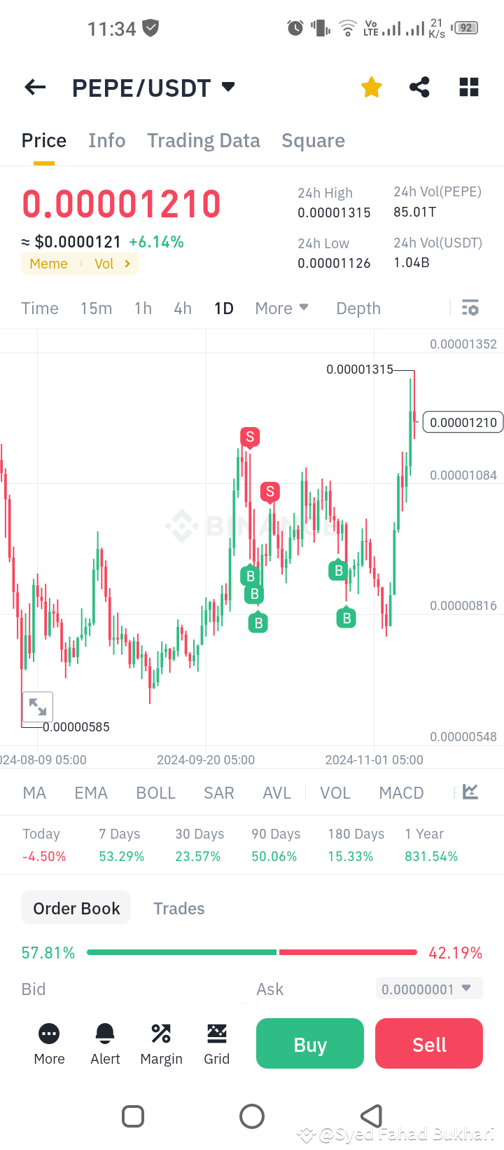 $PEPE Need Expert Opinion Where Is The Last Top Point to Exi | Syed ...