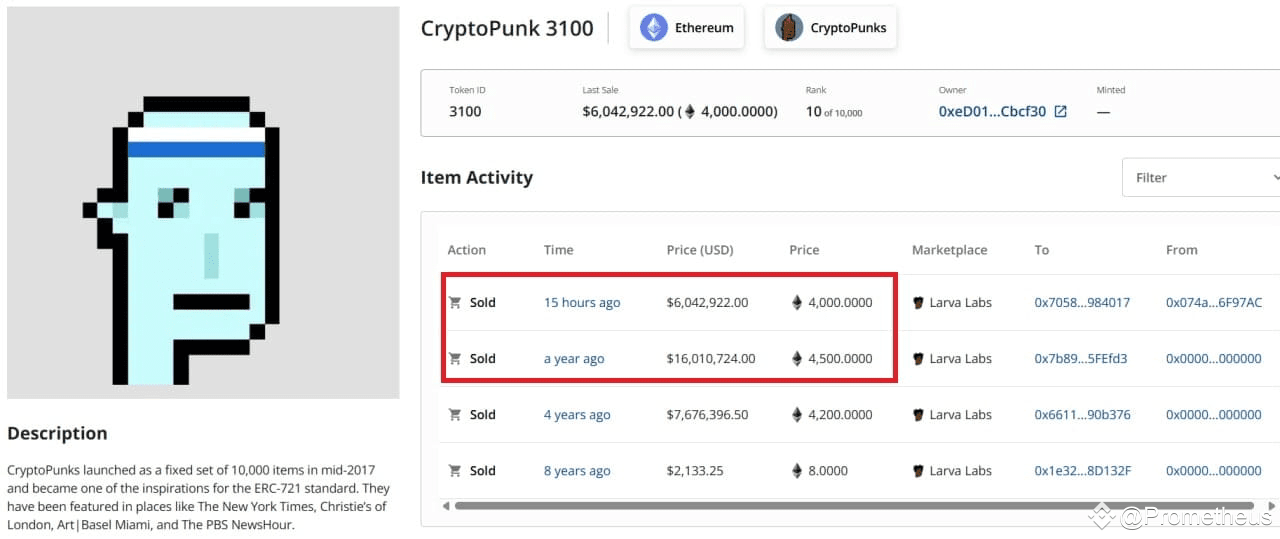 In March 2024, the top-2 NFT CryptoPunk #3100 was sold for 4 ...
