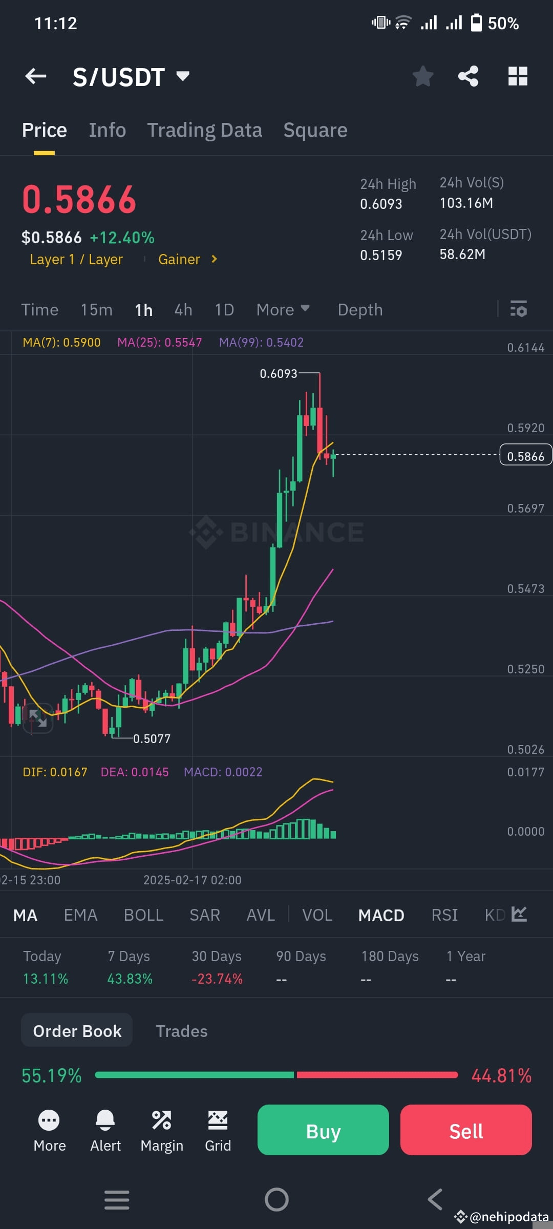 $S Futures Trade Setup Long Trade - Bullish Signal Entry: | nehipodata ...