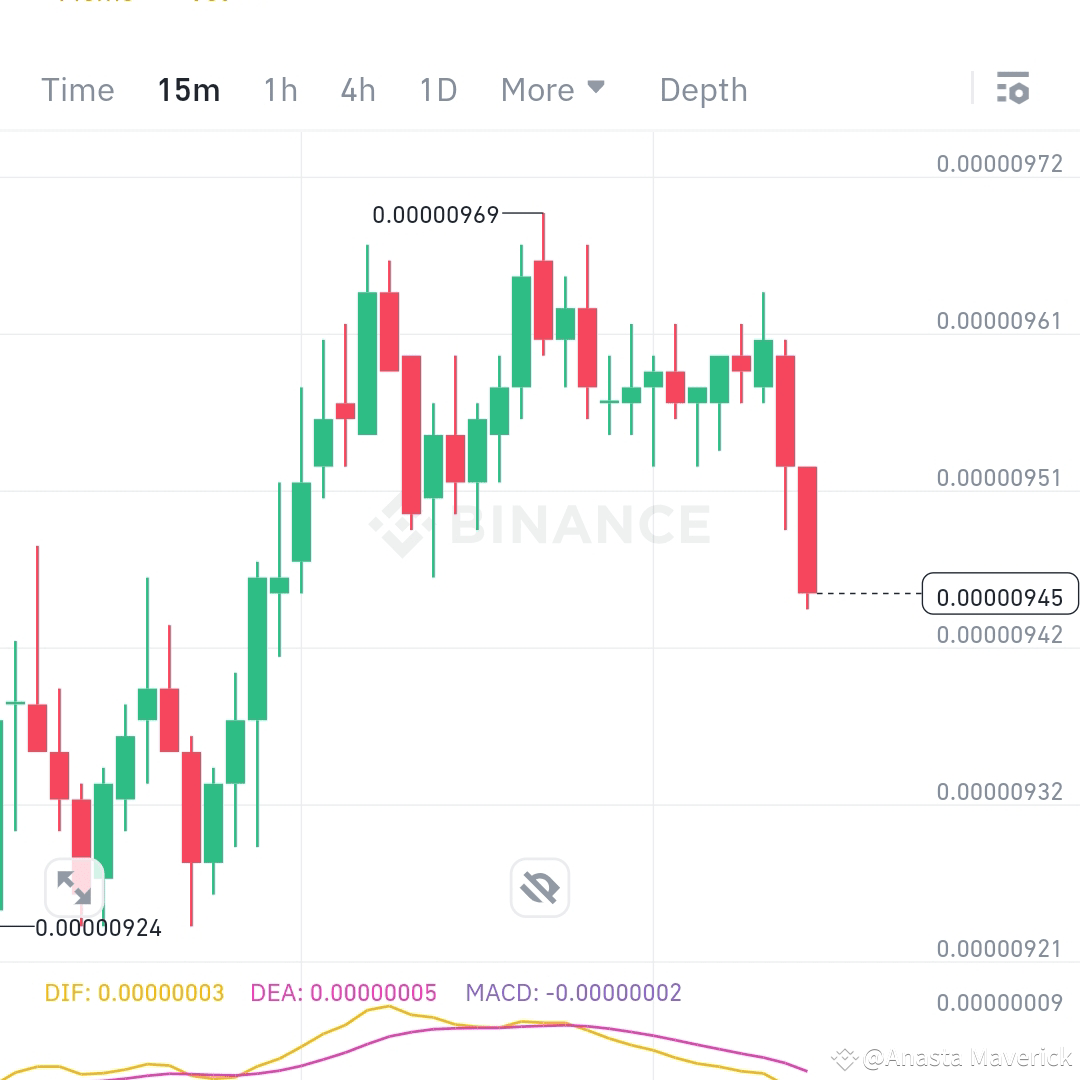 🚨 $PEPE /USDT ALERT: Volatility at Its Peak – Prepare for a | Anasta Maverick on Binance Square