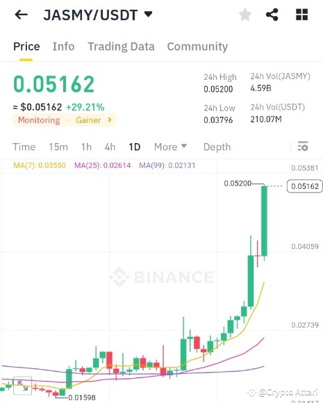 🚀 $XRP JASMY/USDT: Riding the Bull Wave on Binance! 🚀 🔥 | Crypto Attari on Binance Square
