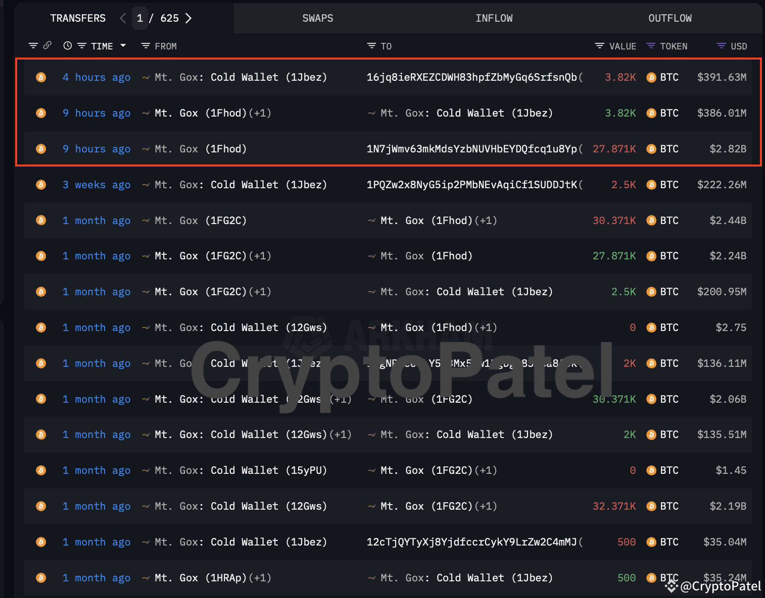 🚨 #Bitcoin Big Move Alert! 🚨 After #BTC hit $100K, the #M | CryptoPatel on Binance Square