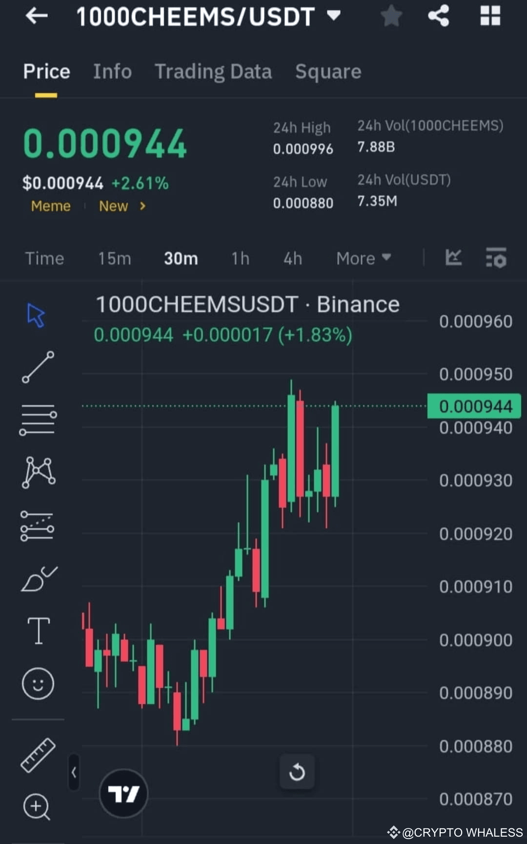 $1000CHEEMS Bullish momentum continues 💯 📈 Ready to cat | CRYPTO WHALESS on Binance Square
