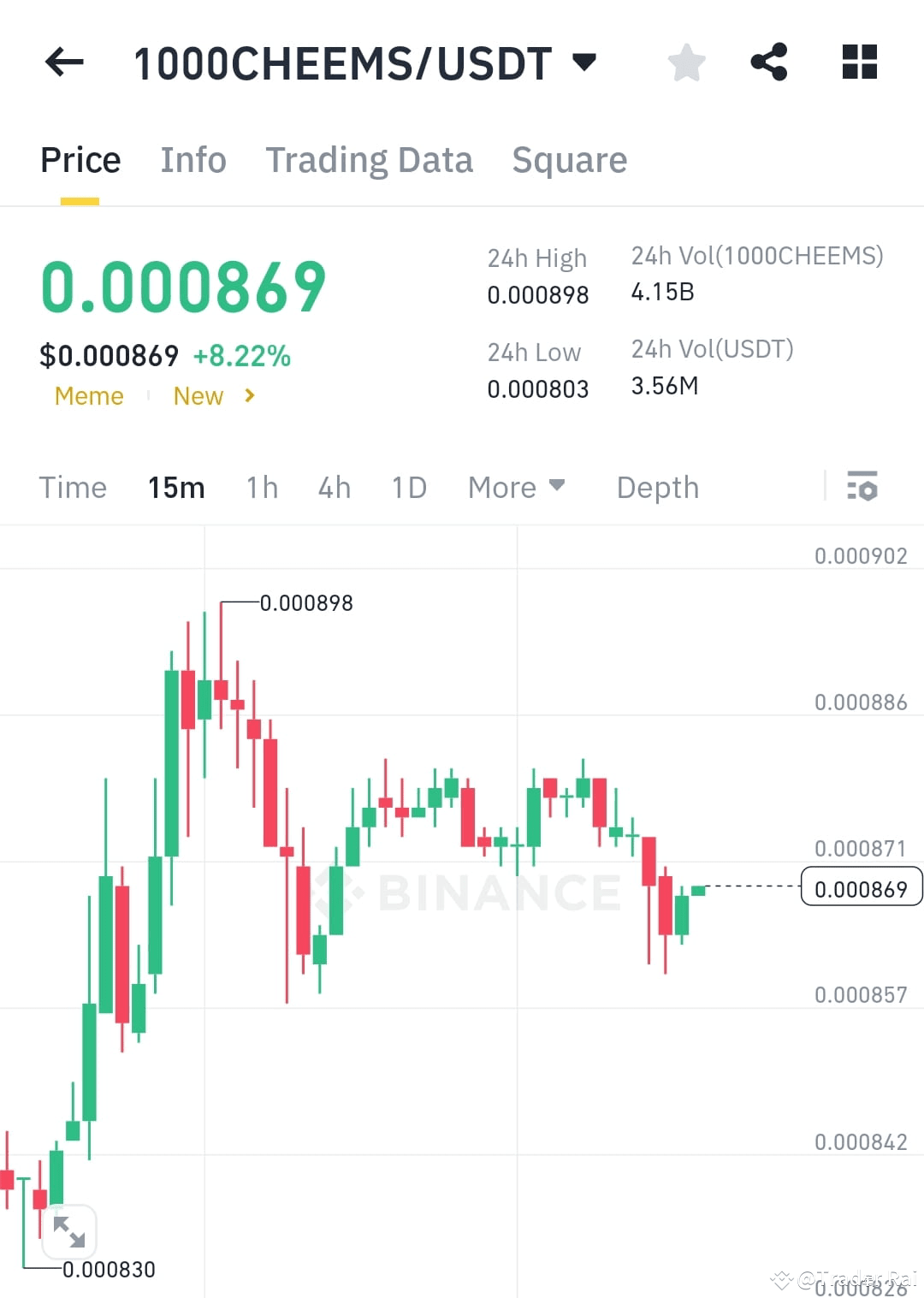 🚀 $1000CHEEMS /USDT – Meme Coin Heating Up! 🔥 1000CHEEM | Trader Rai on Binance Square