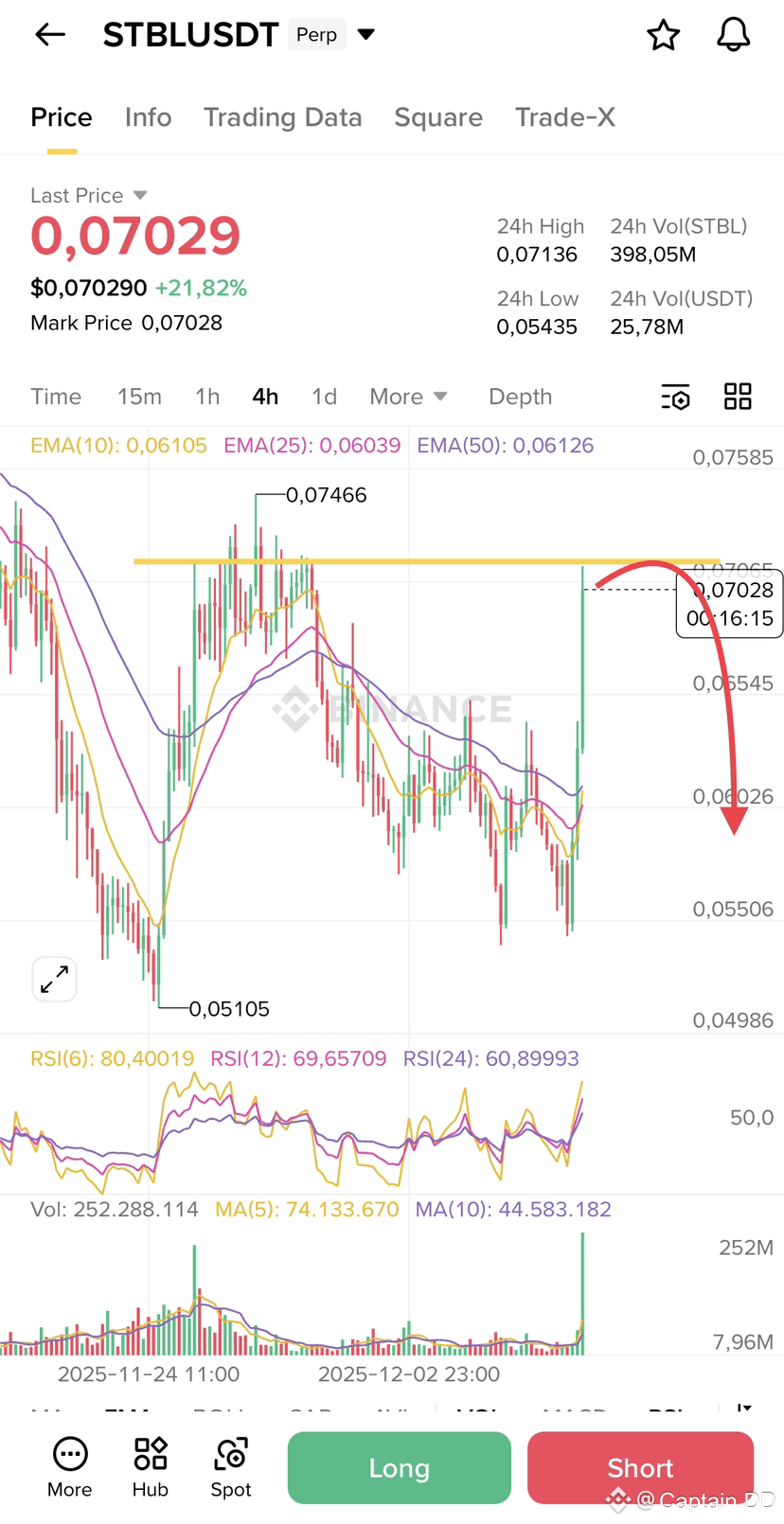 🚨 $STBL : Overheated & Hitting Resistance - Top-Fishing | Captain DD on ...