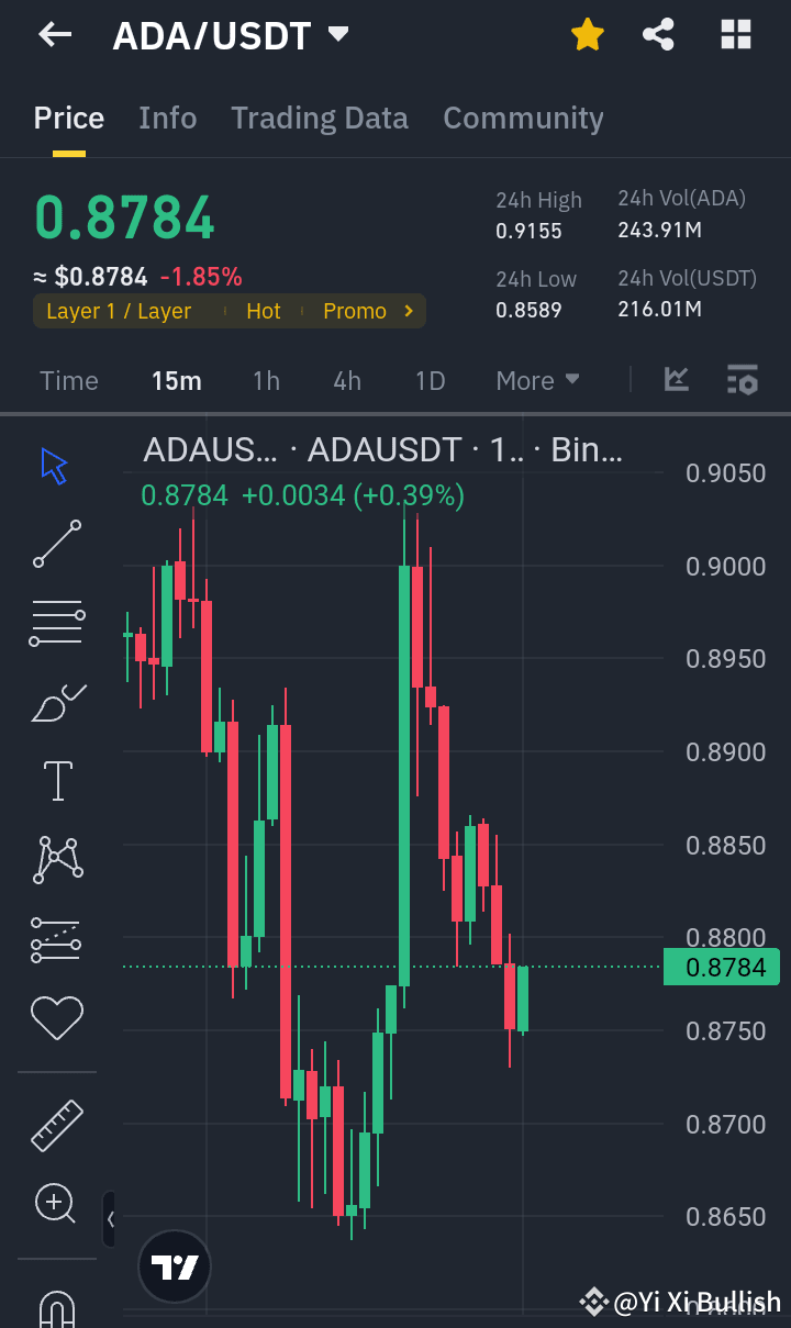 🚀 $ADA /USDT Technical Analysis 🚀 The ADA/USDT pair is | Yi Xi Bullish on Binance Square