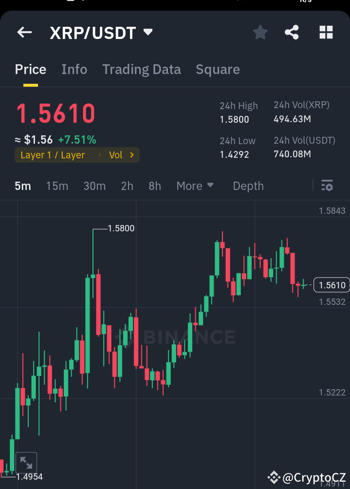 XRP/USDT Technical Analysis: Buying, Selling, and Stop Loss | CryptoCZ on Binance Square