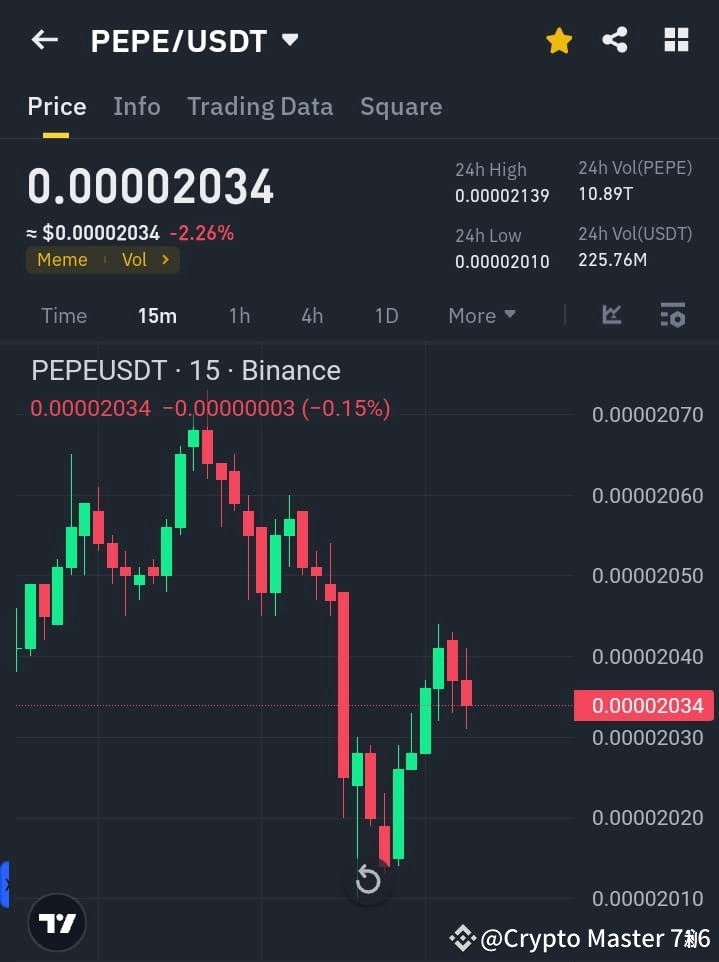 $PEPEb/USDT PRICE ANALYSIS: 🚀 READY TO LEAP FORWARD! 🌟 Th | Crypto Master 786 on Binance Square