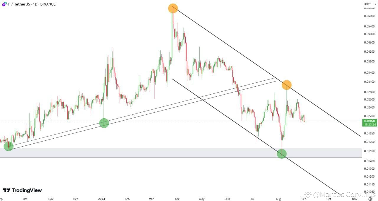 $T has been trending downward in a descending channel but i | Marcus ...