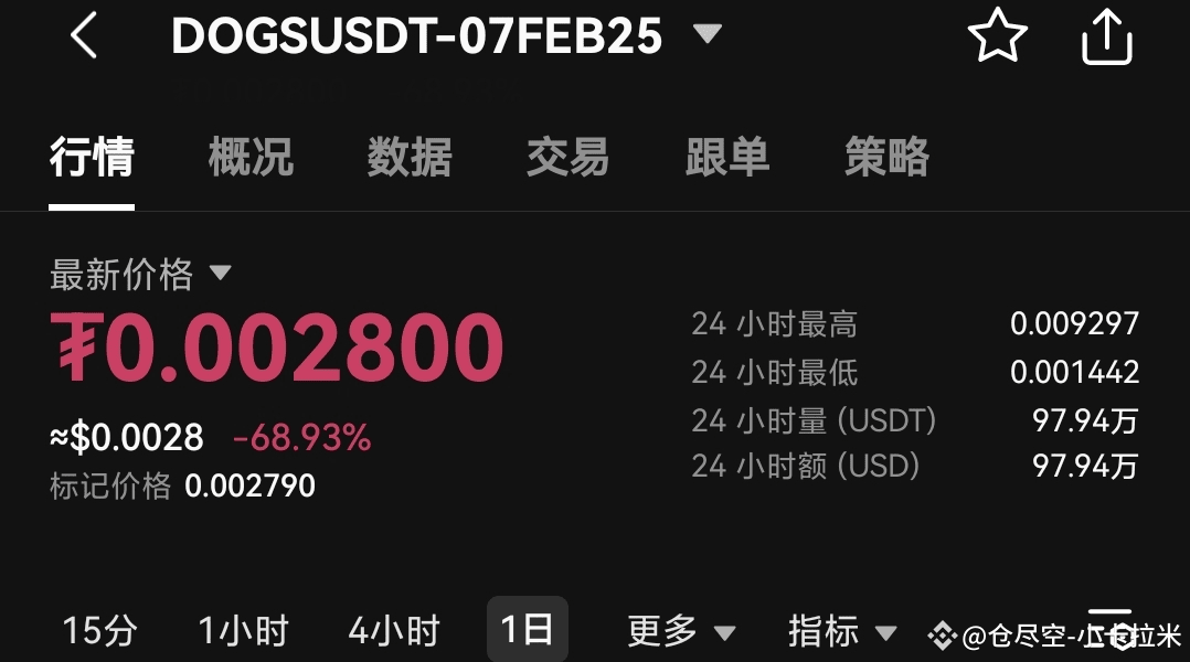 DOGS coin investment analysis report: Outlook for future value | 仓尽空 ...