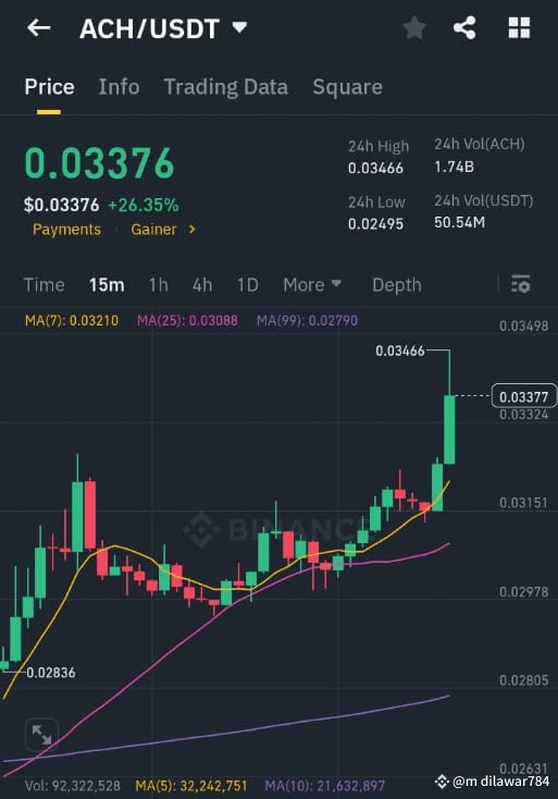 The Binance screenshot shows the ACH/USDT (Alchemy Pay/Tethe | m dilawar784 on Binance Square