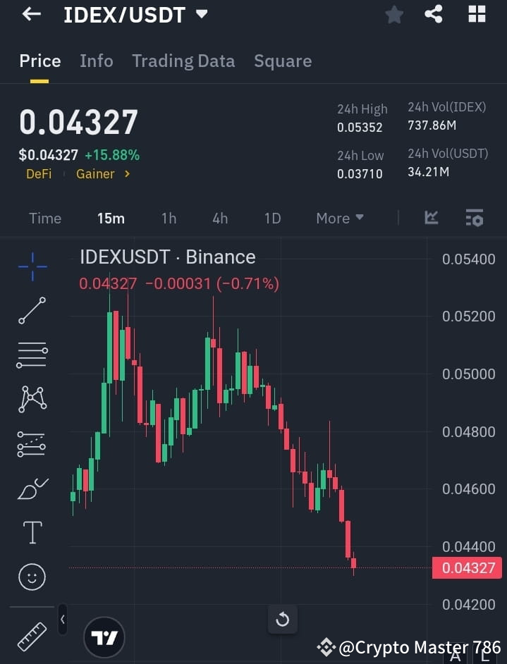 $IDEX /USDT SHORT TRADE SIGNAL! 🔥💯 Current Price: $0.4327 | Crypto Master 786 on Binance Square