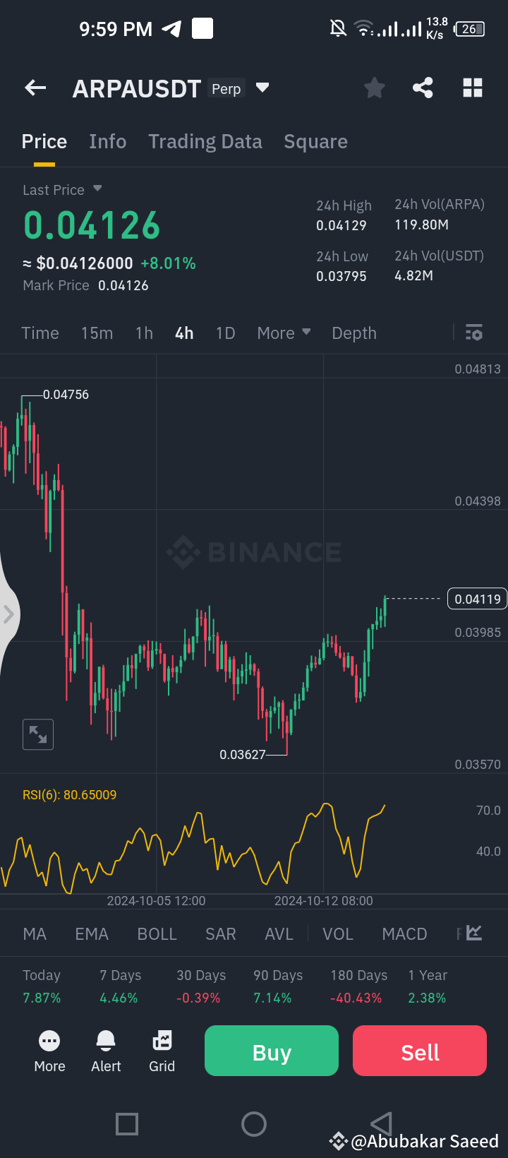 $ARPA Finally breakout | Abubakar Saeed on Binance Square