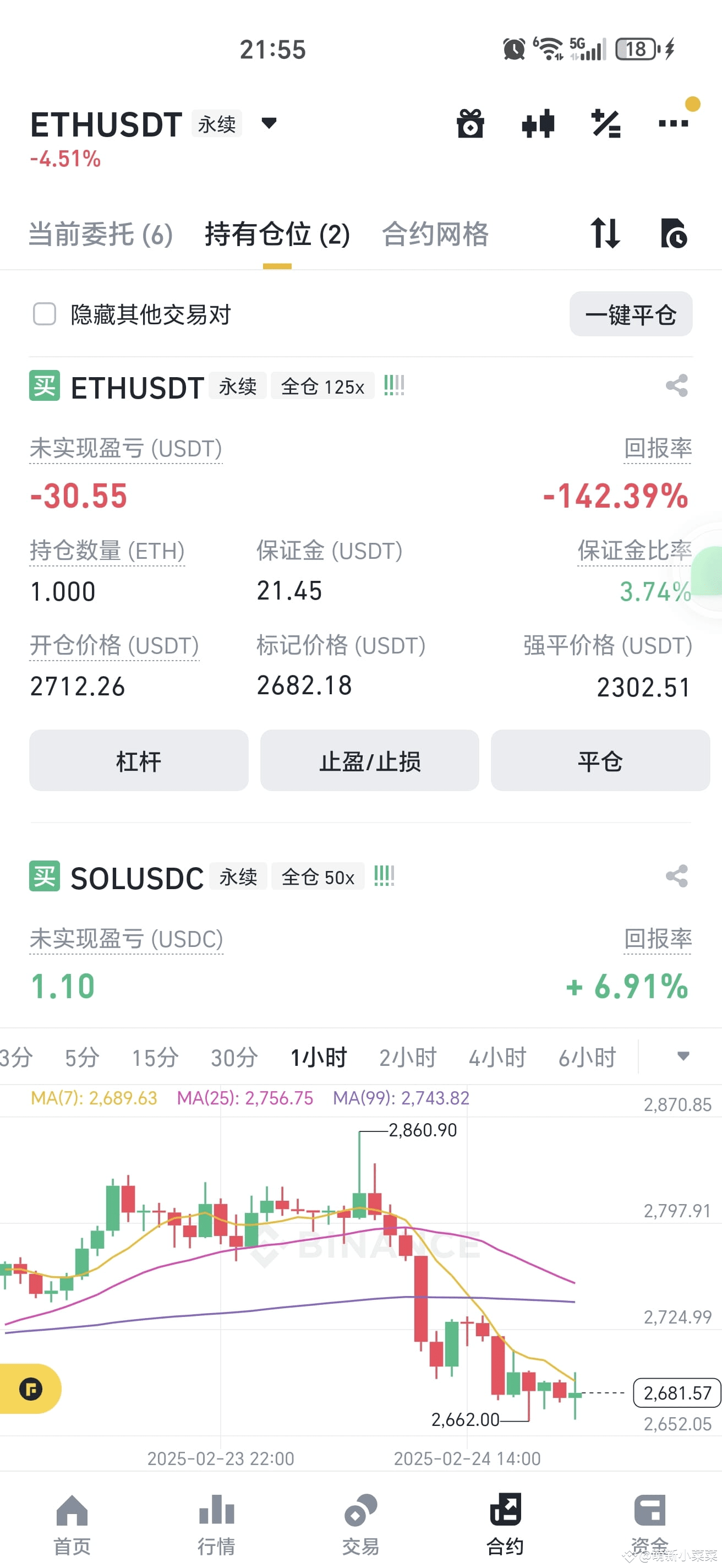 I took too many orders at 2700, which was a bit hasty. I fee | 勇敢小菜菜 on ...