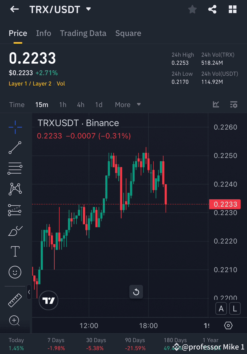 $TRX /USDT – Short Trade Entry Opportunity!🔥💯 $TRX /USDT | professor Mike 1 on Binance Square