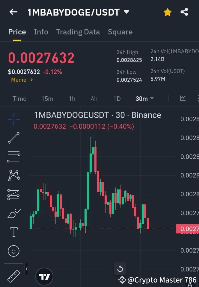 🚨 $1MBABYDOGE /USDT Short Trade Signal! 🔥💯 Current Price: | Crypto Master 786 on Binance Square
