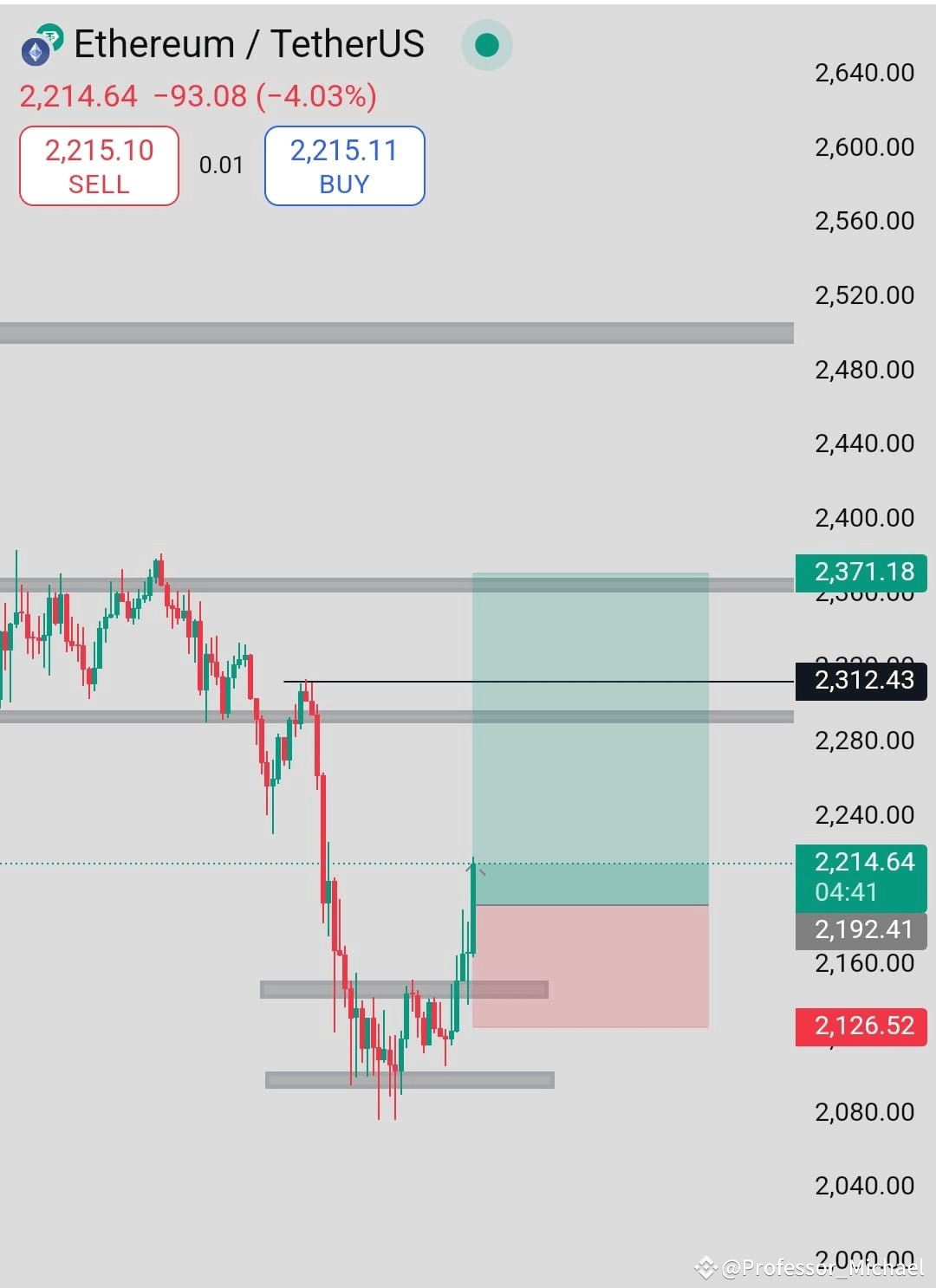 $ETH /USDT Bull Run Alert 🚀 Ethereum is showing strong upw | Professor_Michael on Binance Square