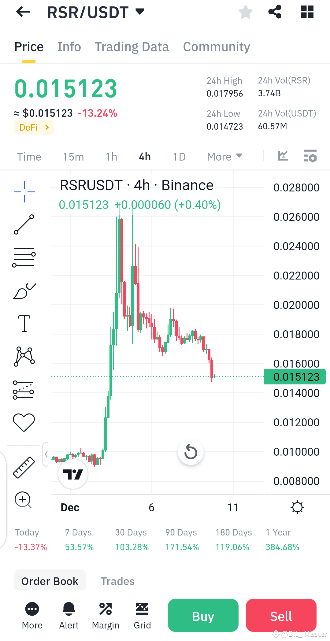 🚨 DON’T MISS OUT: $RSR /USDT Dipping to Key Levels – Reboun | Bit_ Master on Binance Square
