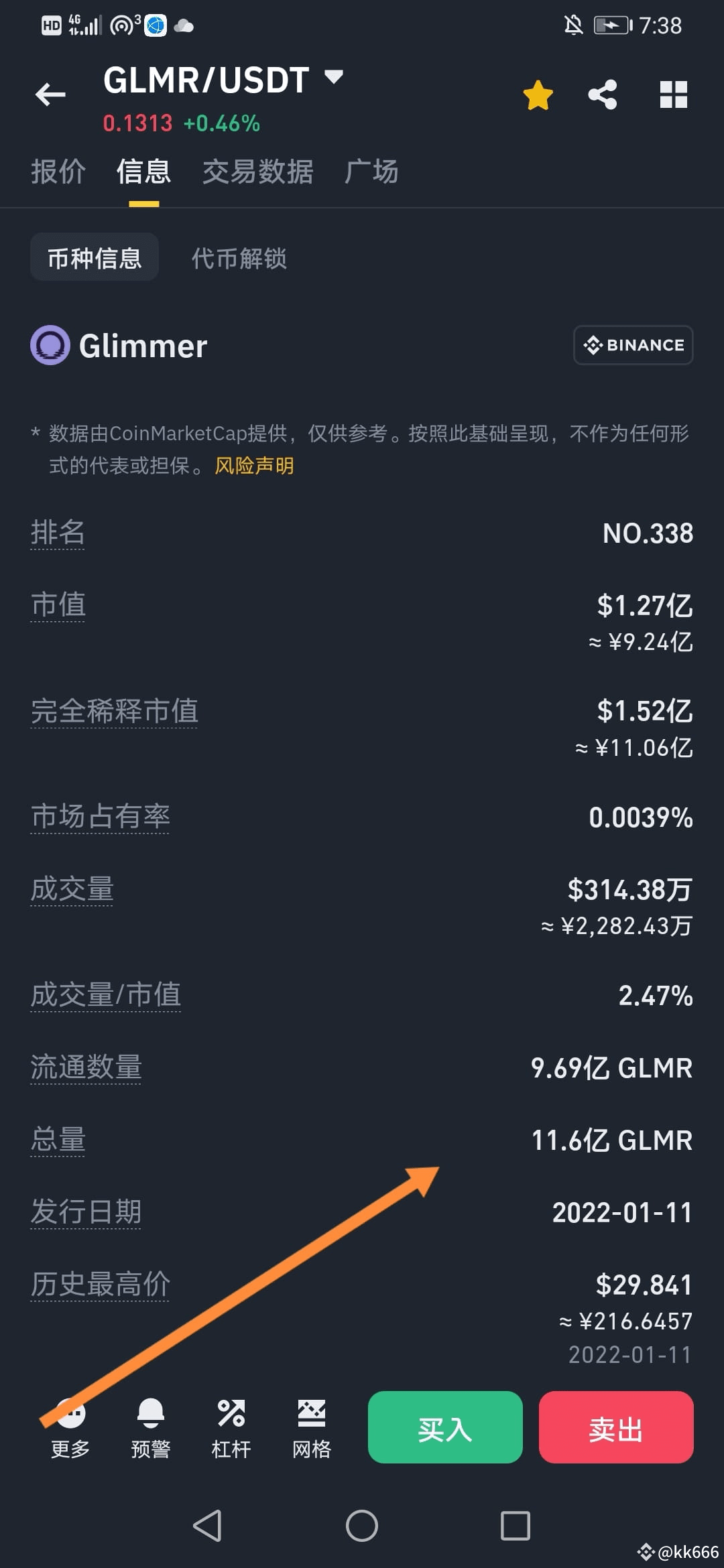 What the hell is this dead coin $GLMR ? It's increasing ever | kk666 on ...