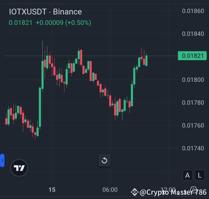 🚀 $IOTX /USDT – Bullish Momentum Building? 🔥 Current Pric | Crypto Master 786 on Binance Square