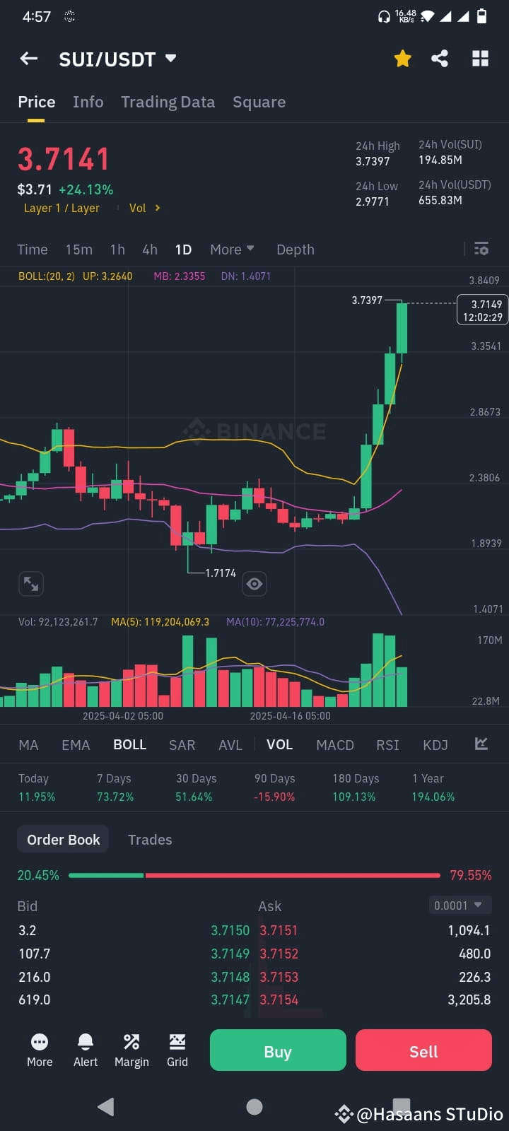 soon our 3drd target is going to be touched! 😝 #BinanceHODL | Hasaans ...