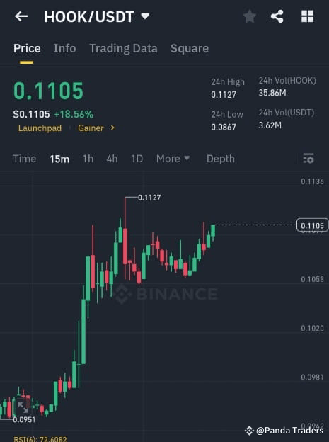 🚀 $HOOK Coin: A Major Winner! 🚀 🔮 Prediction Accuracy a | Panda Traders on Binance Square