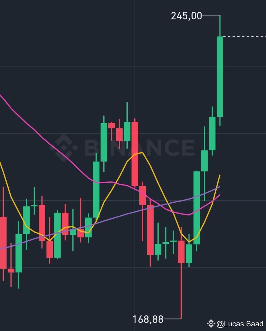 And Solano soars 🔥🚀 After a major drop in Cryptocurrency, | Lucas Saad ...
