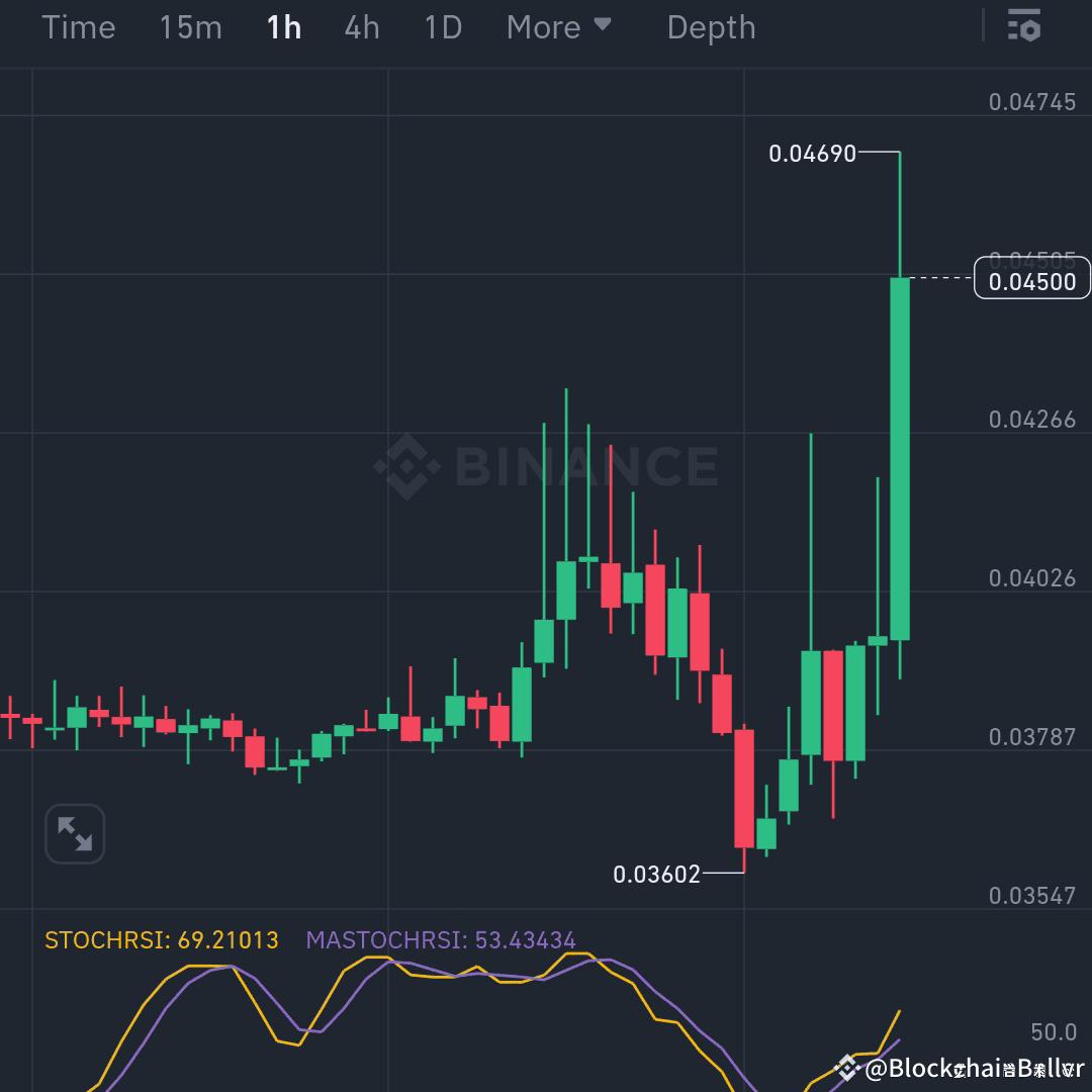 Another Win $VIB Hits Target with Massive Gains We did it | BlockchainBaller on Binance Square