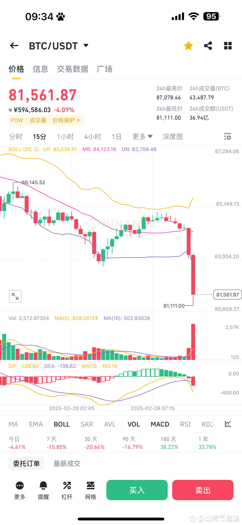 Isn't a fool also a b? 😭 Just kill me already. | 比特币兰迪 on Binance Square