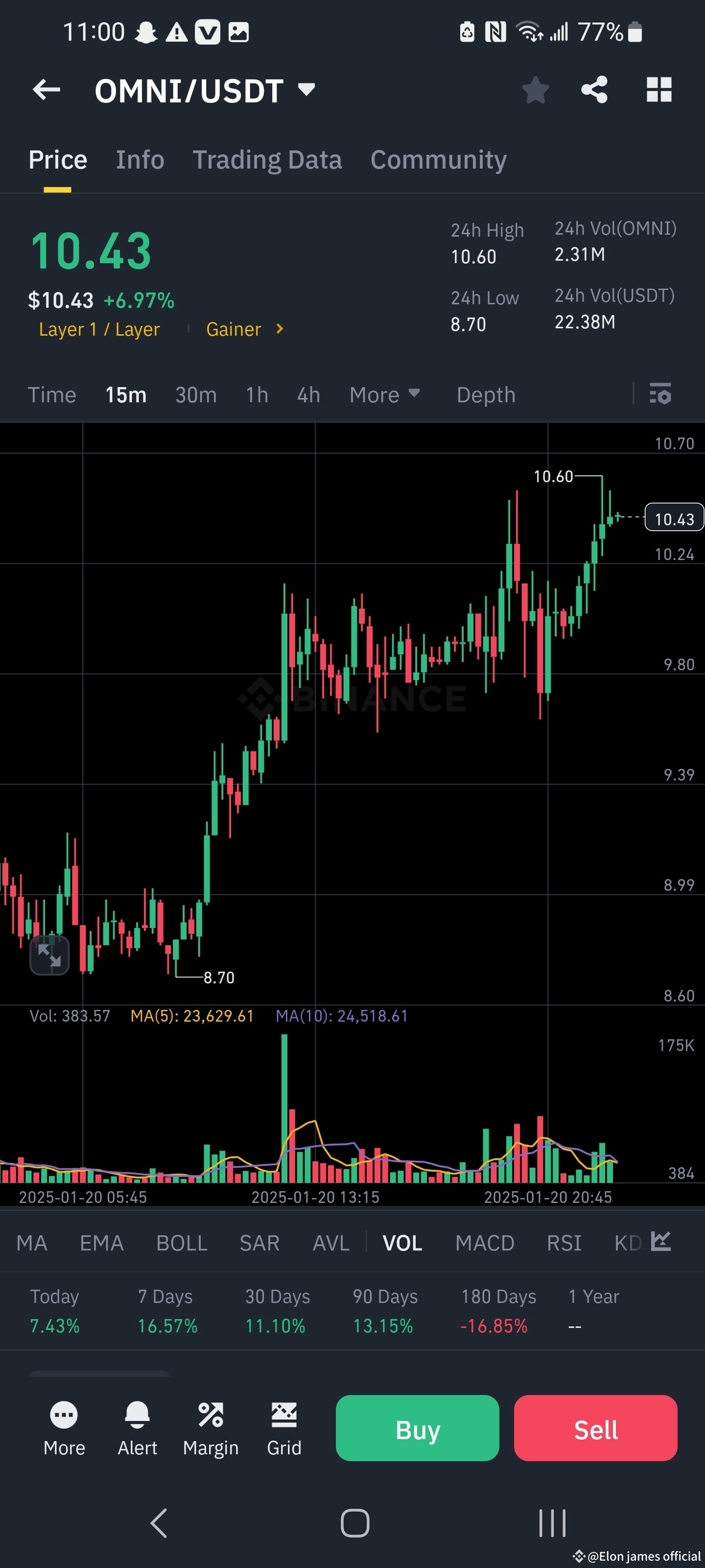 🚨 $OMNI /USDT ALERT: Breakout Potential at $10.43 🚨 $OMN | Elon james official on Binance Square