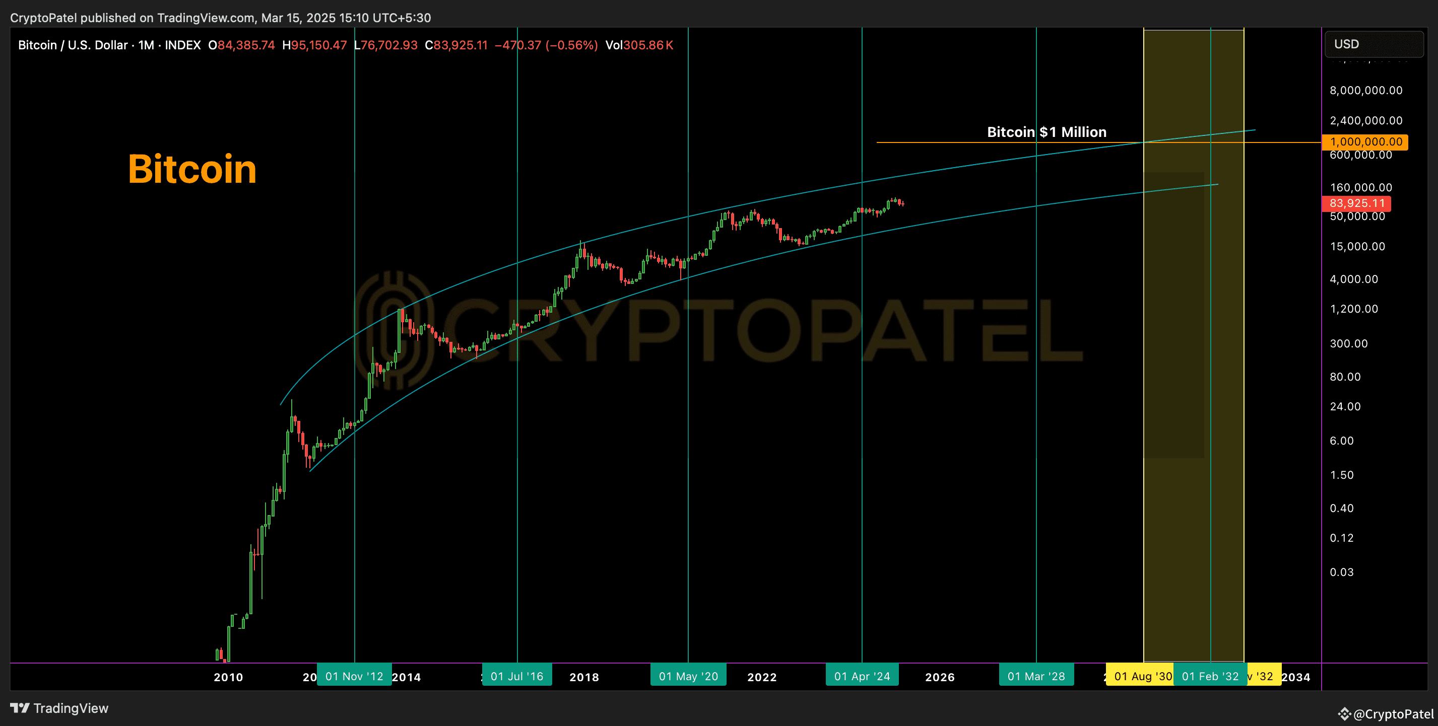 Why Buy Bitcoin? It’s hard to ignore Larry Fink and BlackRo | CryptoPatel on Binance Square