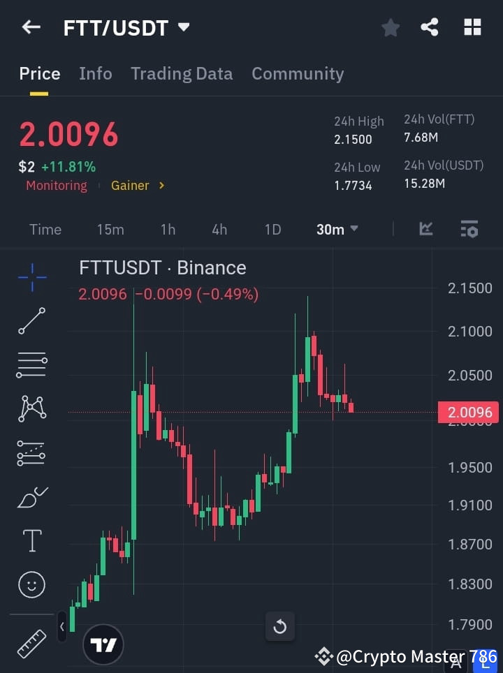 $FTT /USDT Short Trade Setup 🔻 Current Price: $2.0099 🔹 | Crypto Master 786 on Binance Square