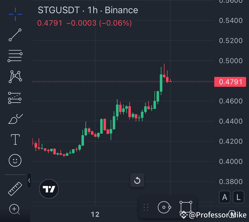 $STG /USDT Gaining Momentum: Breakout Alert! 🔥💯 $STG is c | Professor Mike on Binance Square