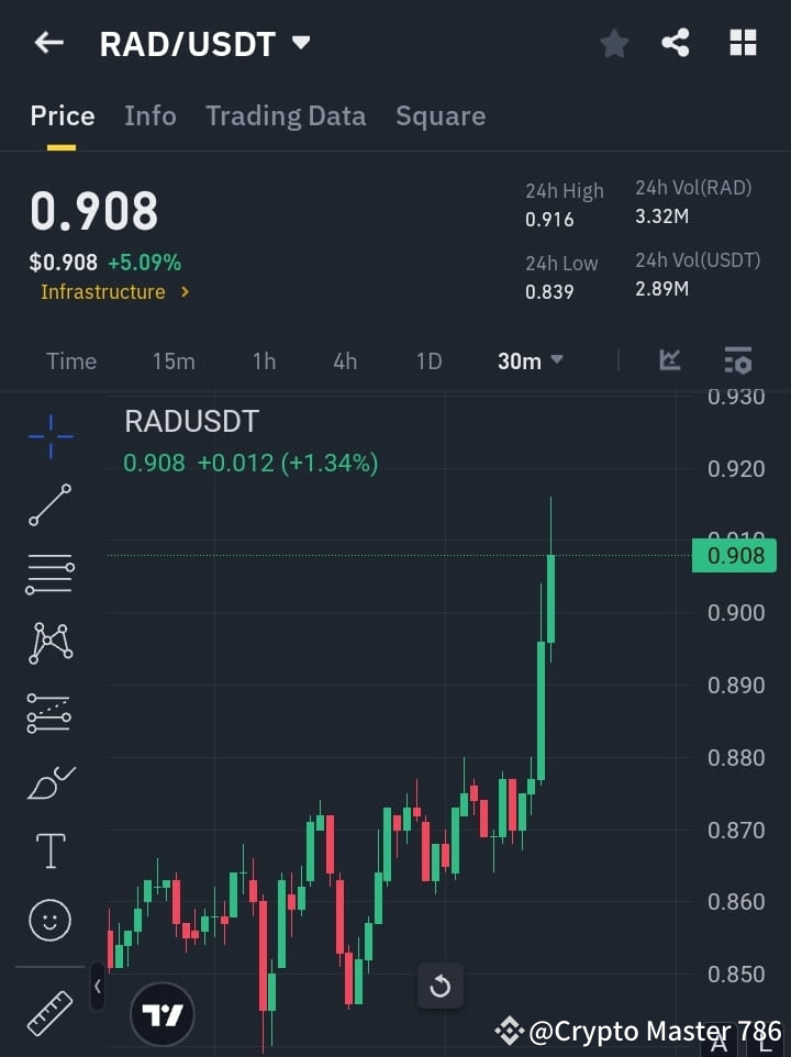 $RAD /USDT Strong Bullish Momentum Building! 🔥 Ready For Th | Crypto Master 786 on Binance Square