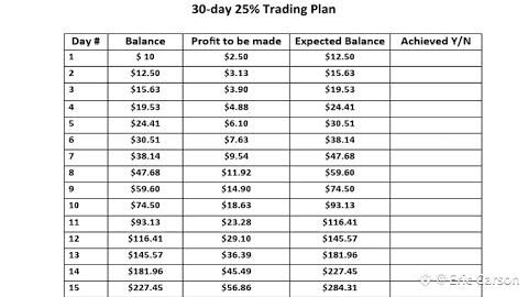 🚀 $10 to $8,000 in 30 Days? 🔥 Let's Make It Happen! 💸* | Eric Carson on ...