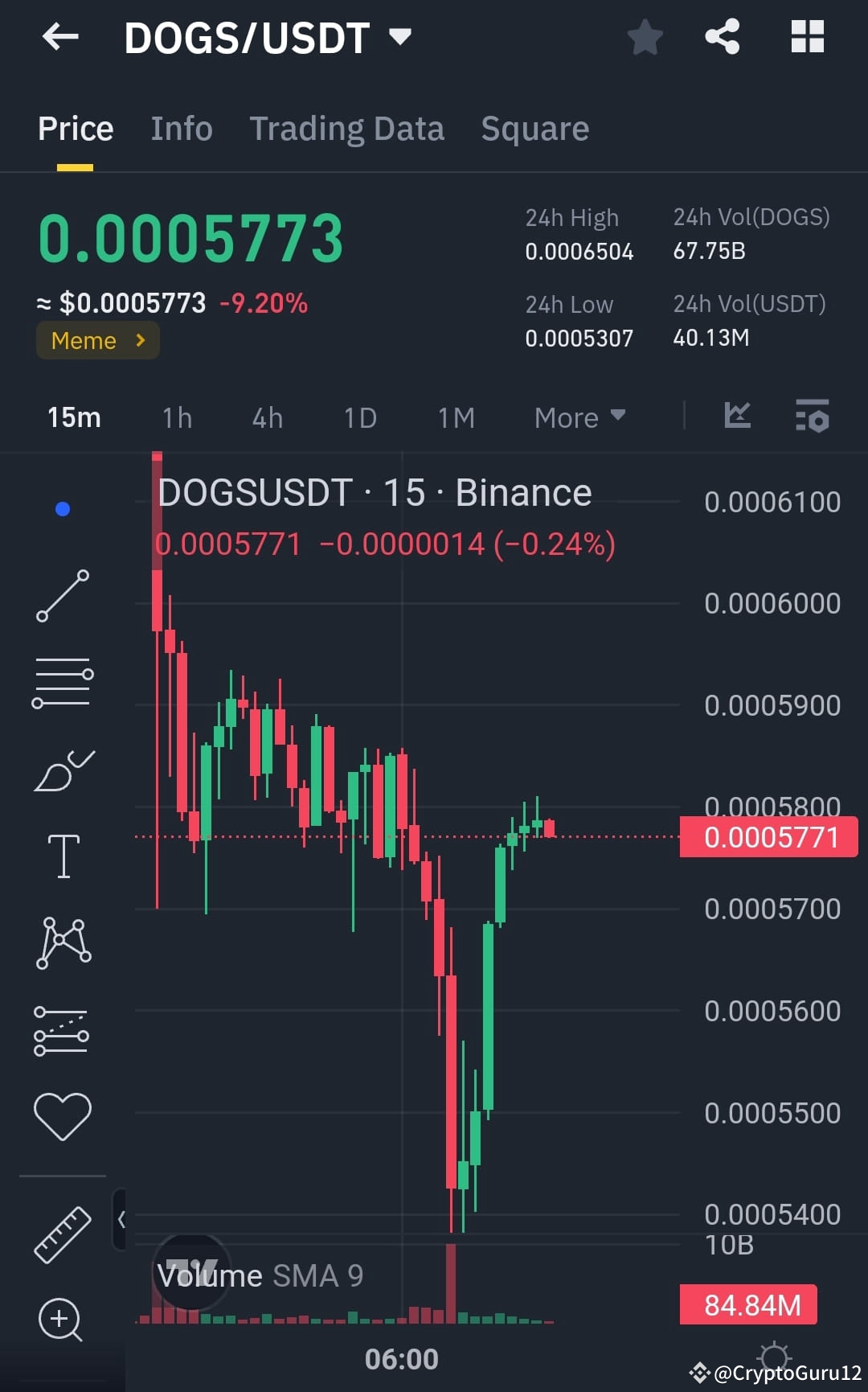 $DOGS /USDT – Recovery in Progress! Entry Zone: $0.00005700 | CryptoGuru12 on Binance Square