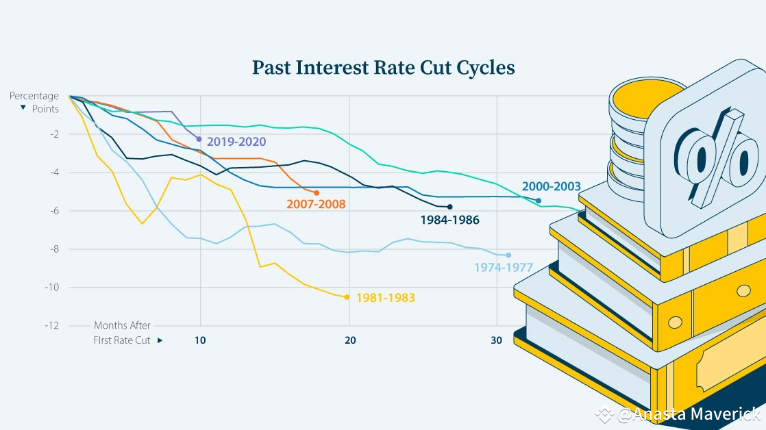 💥 Historic Interest Rate Cut and Market Reactions 💥 | Anasta Maverick ...