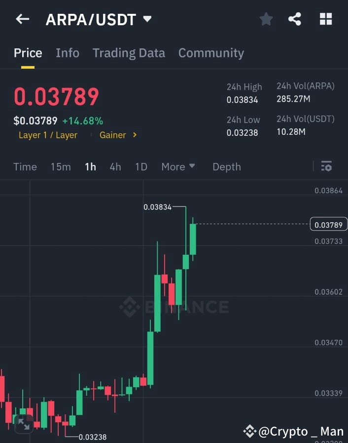 🚀 $ARPA /USDT Bullish Signal – Can It Break $0.03834? 📊 M | Crypto _ Man on Binance Square