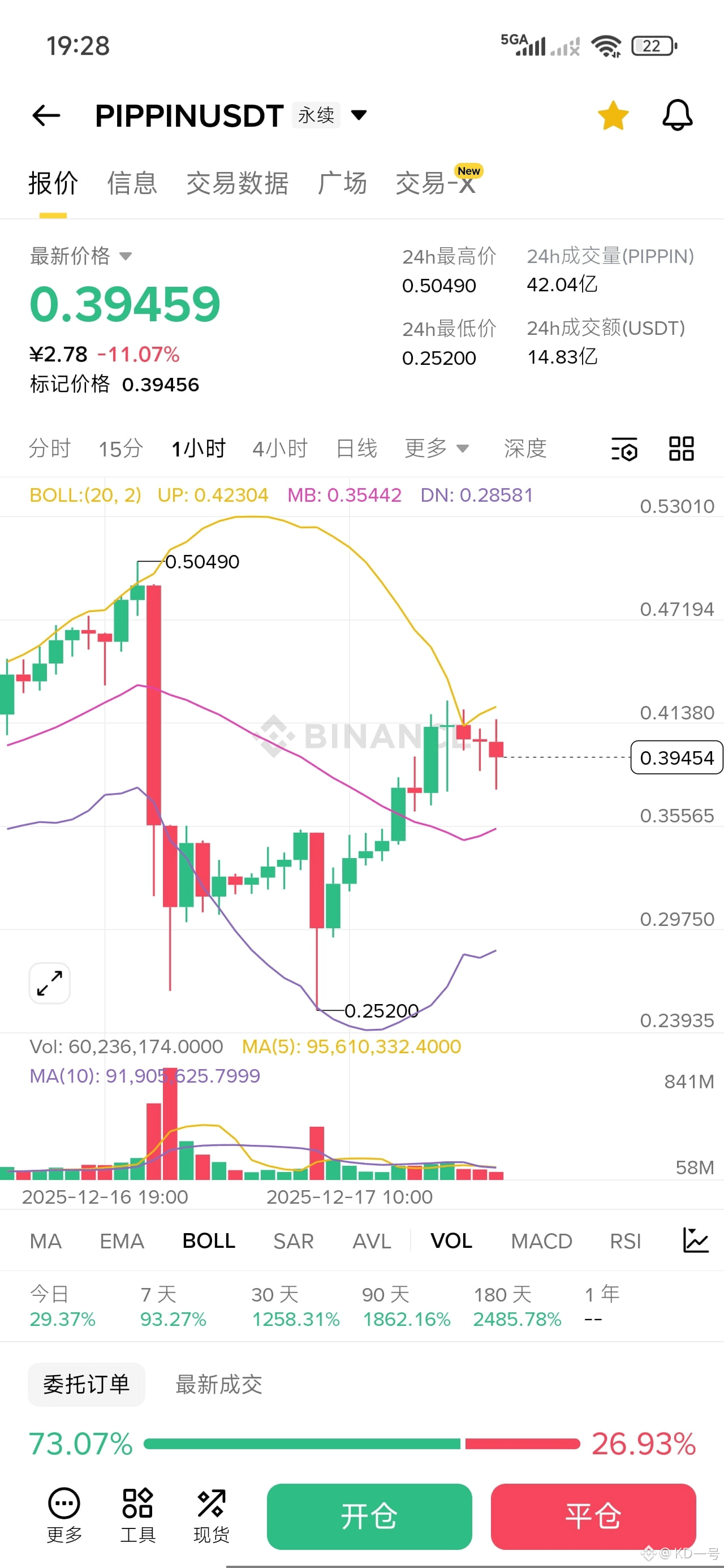 Get down here, you 🤨, brothers, | KD一号 on Binance Square