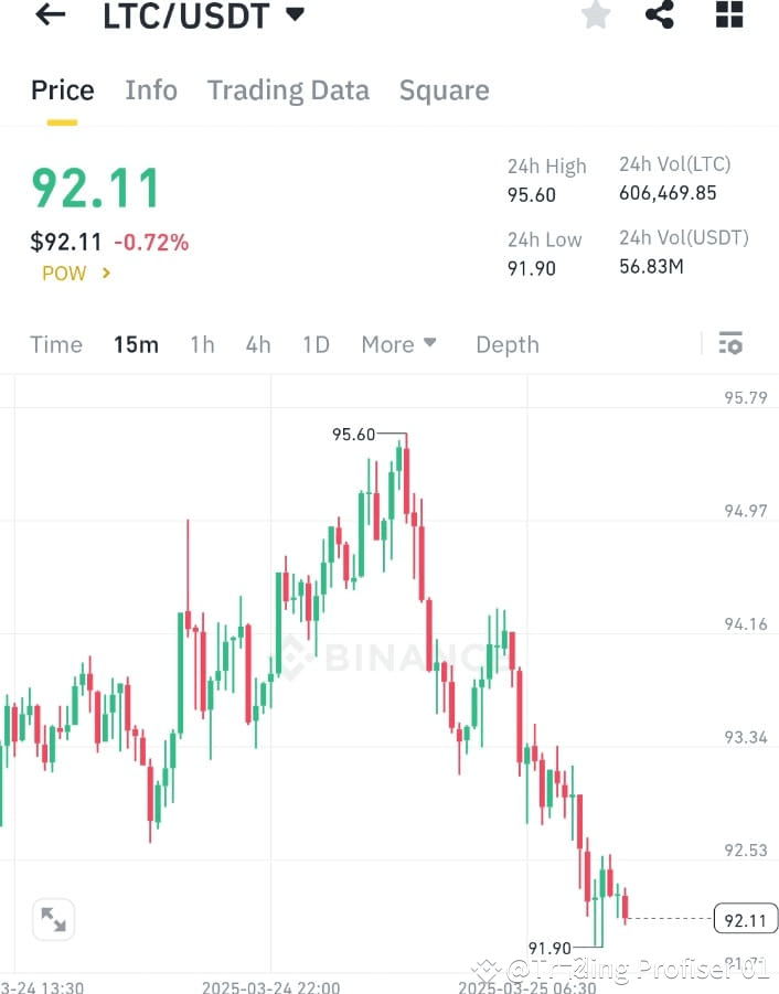 🚀 $LTC /USDT – Holding Key Support at $92! Is a Breakout Ah | Trading Profiser 01 on Binance Square