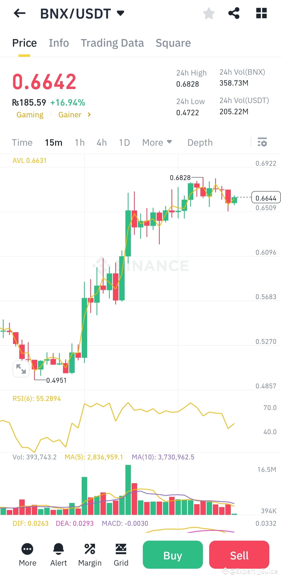 $1 soon 🎉🎉 $BNX /USDT create a strong bullish momentum bui | Expert _Guide on Binance Square