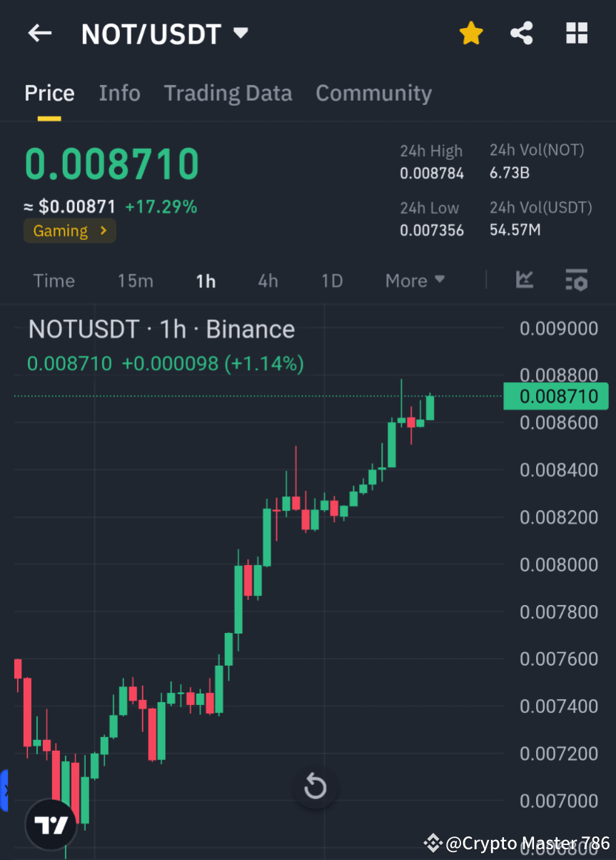 $NOT 📊 NOT/USDT: Technical Analysis & Trade Insights 📊 | Crypto Master 786 on Binance Square