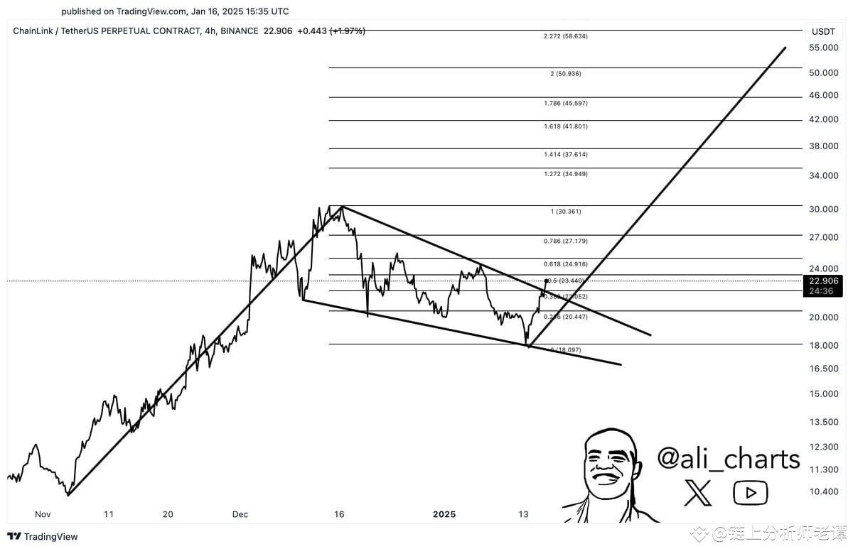 Chain soaring! Link may soar to $50, analysts explosively | Web3方先生 on ...
