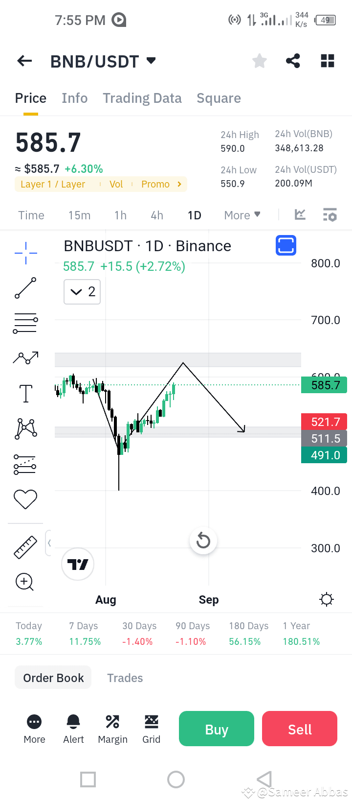 $BNB Spot Signal 🔥🛑BNB Will be rejection from 600-630$ le | Sameer ...