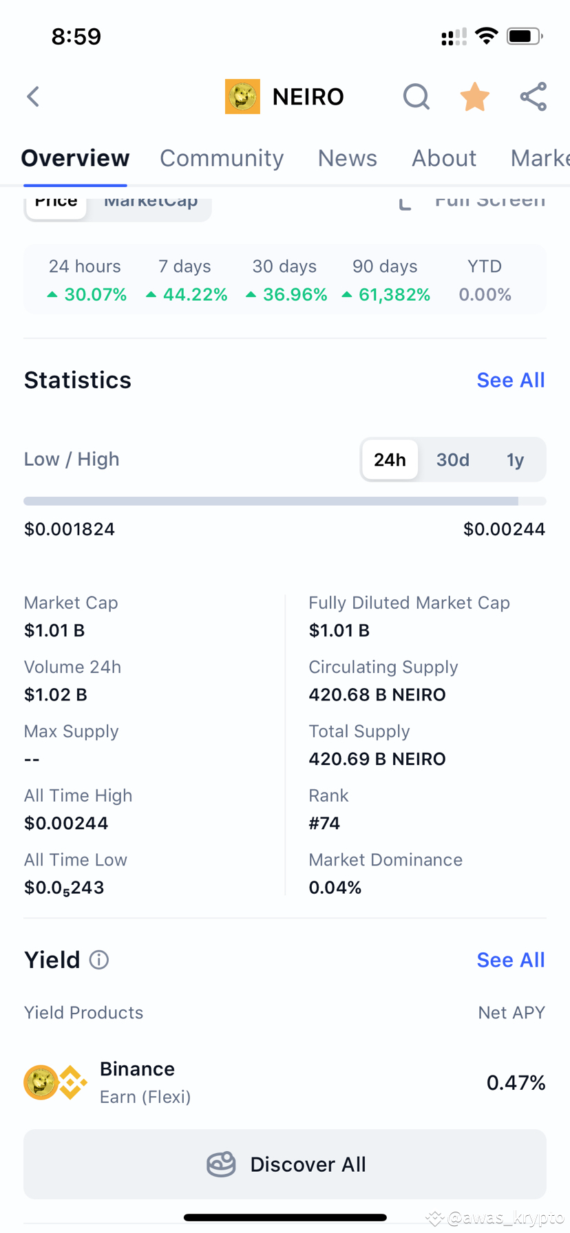 $NEIRO just hit billion dollar market cap | awas_krypto on Binance Square