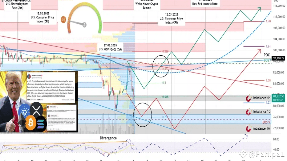 🔥 Bitcoin Price Analysis: What’s Next for BTC? Key Levels, Hot News ...